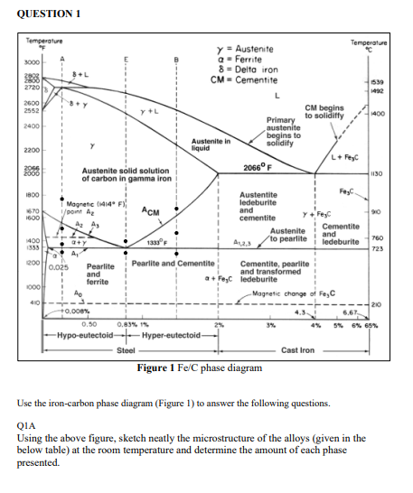 Solved Using the above figure, sketch neatly the | Chegg.com