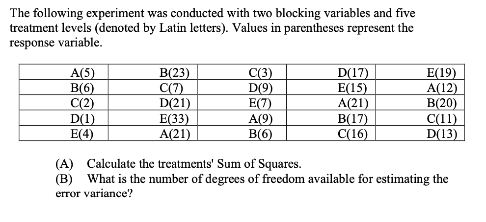 Solved The following experiment was conducted with two | Chegg.com