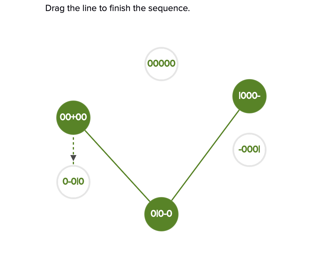Solved Drag the line to finish the sequence. I000- 0I0-0 | Chegg.com