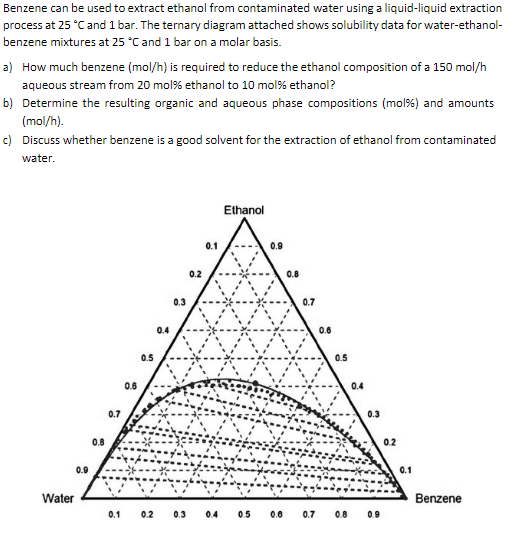Solved Benzene can be used to extract ethanol from | Chegg.com