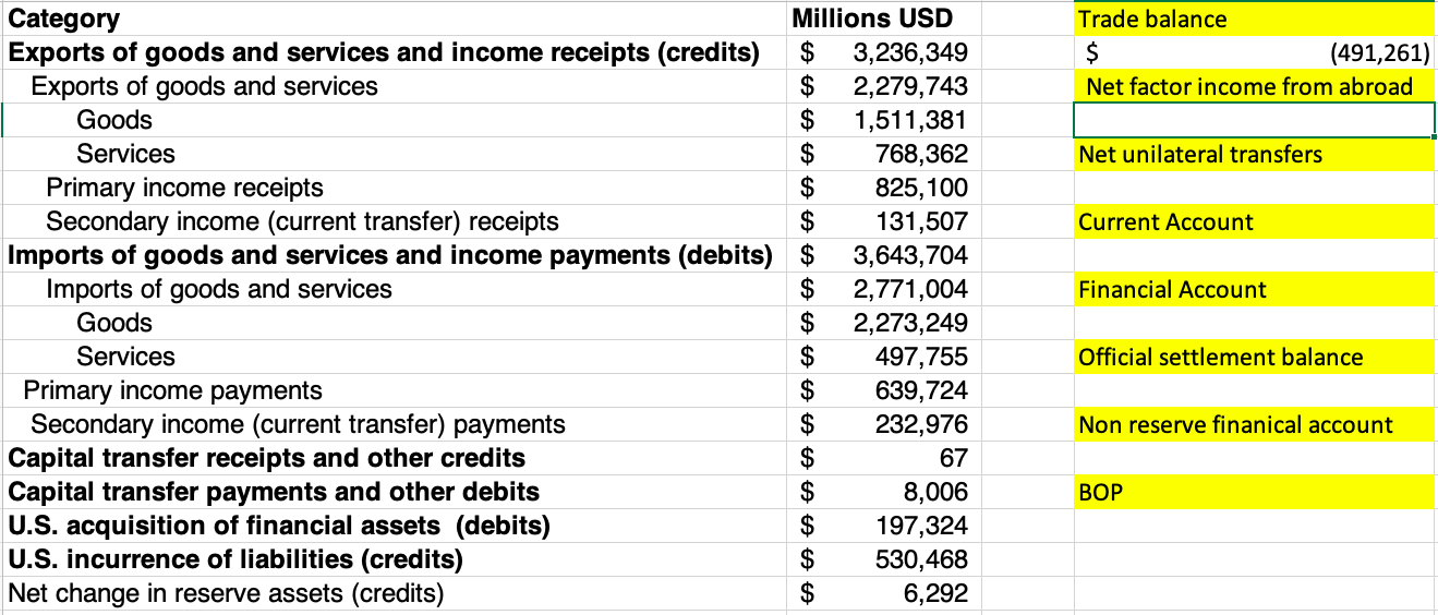 Solved Help! Please show steps Net factor income? Net | Chegg.com