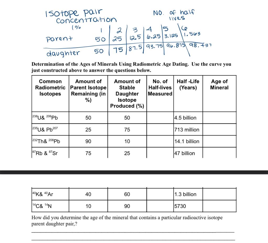 Solved Determination of the Ages of Minerals Using | Chegg.com