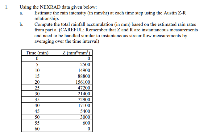 1. a. Using the NEXRAD data given below: Estimate the | Chegg.com