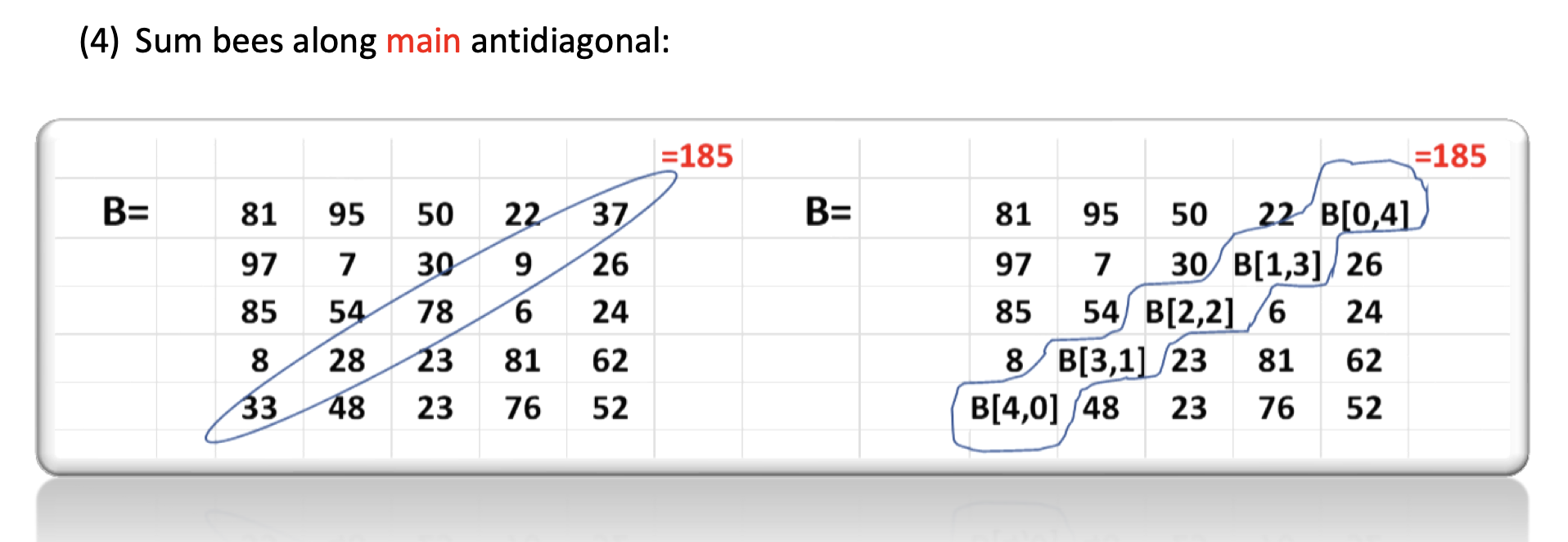 Solved As starting point we will tray the following | Chegg.com