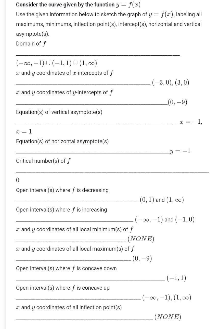 Solved Consider the curve given by the function y=f(x) Use | Chegg.com
