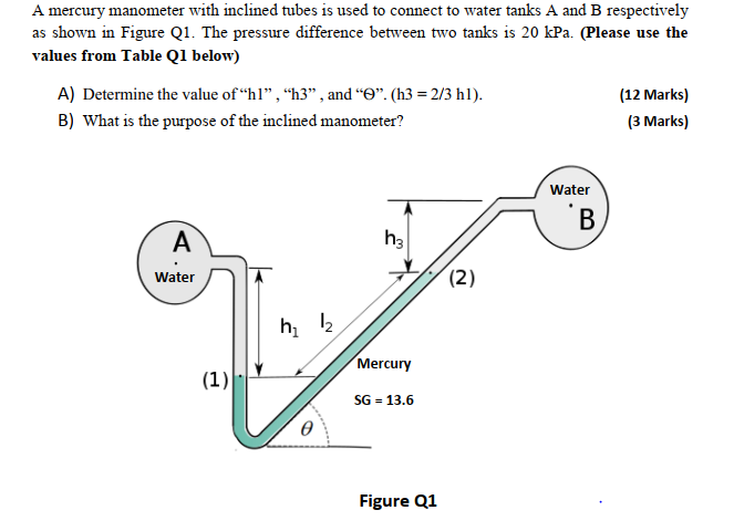 Solved A mercury manometer with inclined tubes is used to | Chegg.com