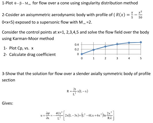 1-Plot 0-B-M for flow over a cone using singularity | Chegg.com