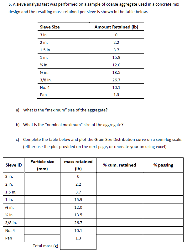 Solved A sieve analysis test was performed on a sample of | Chegg.com