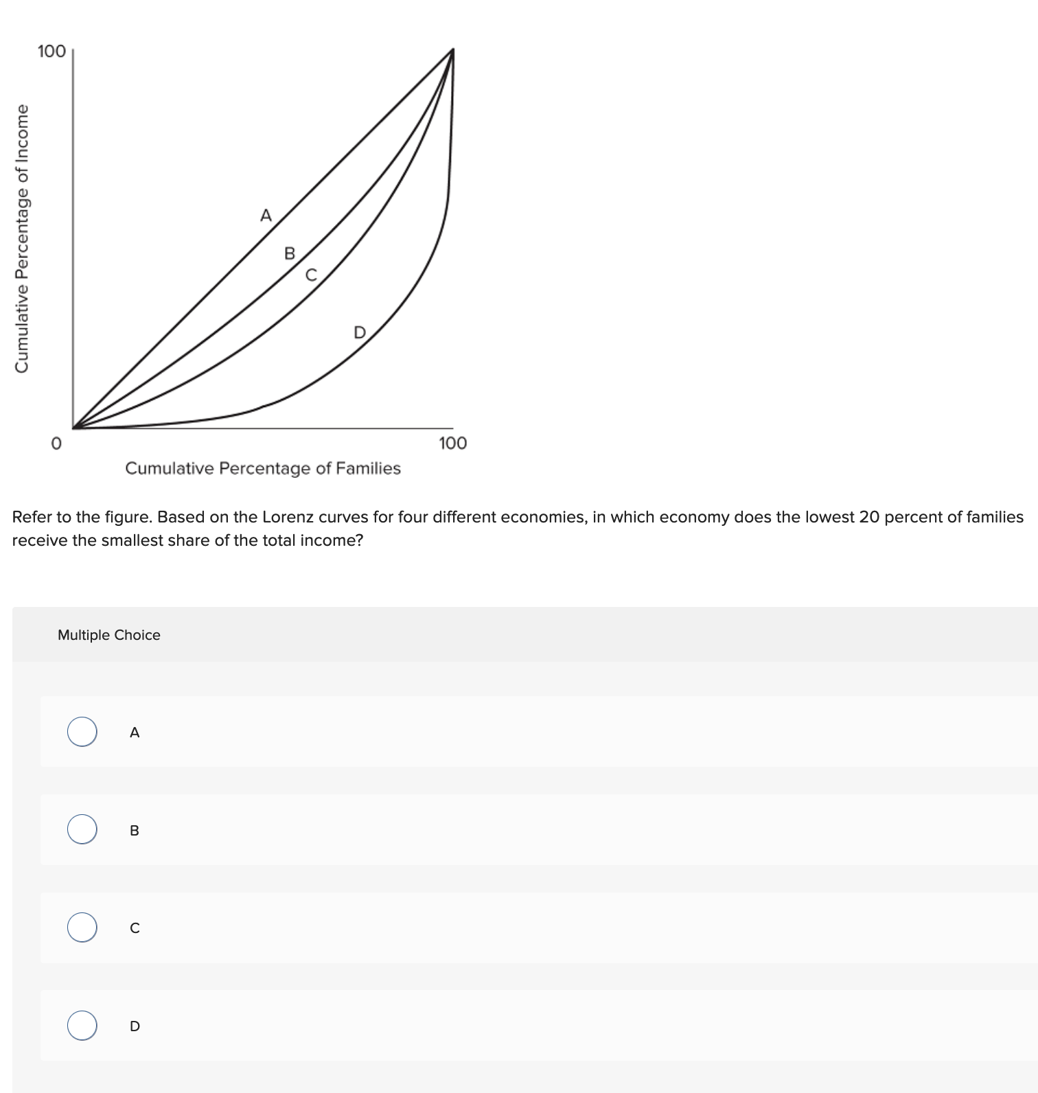 Solved Refer to the figure. Based on the Lorenz curves for | Chegg.com