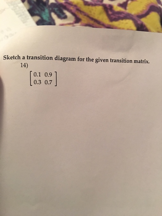Solved Sketch a transition diagram for the given transition | Chegg.com