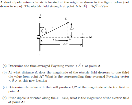 Solved A short dipole antenna in air is located at the | Chegg.com
