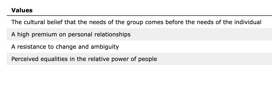 Solved ValuesThe cultural belief that the needs of the group | Chegg.com
