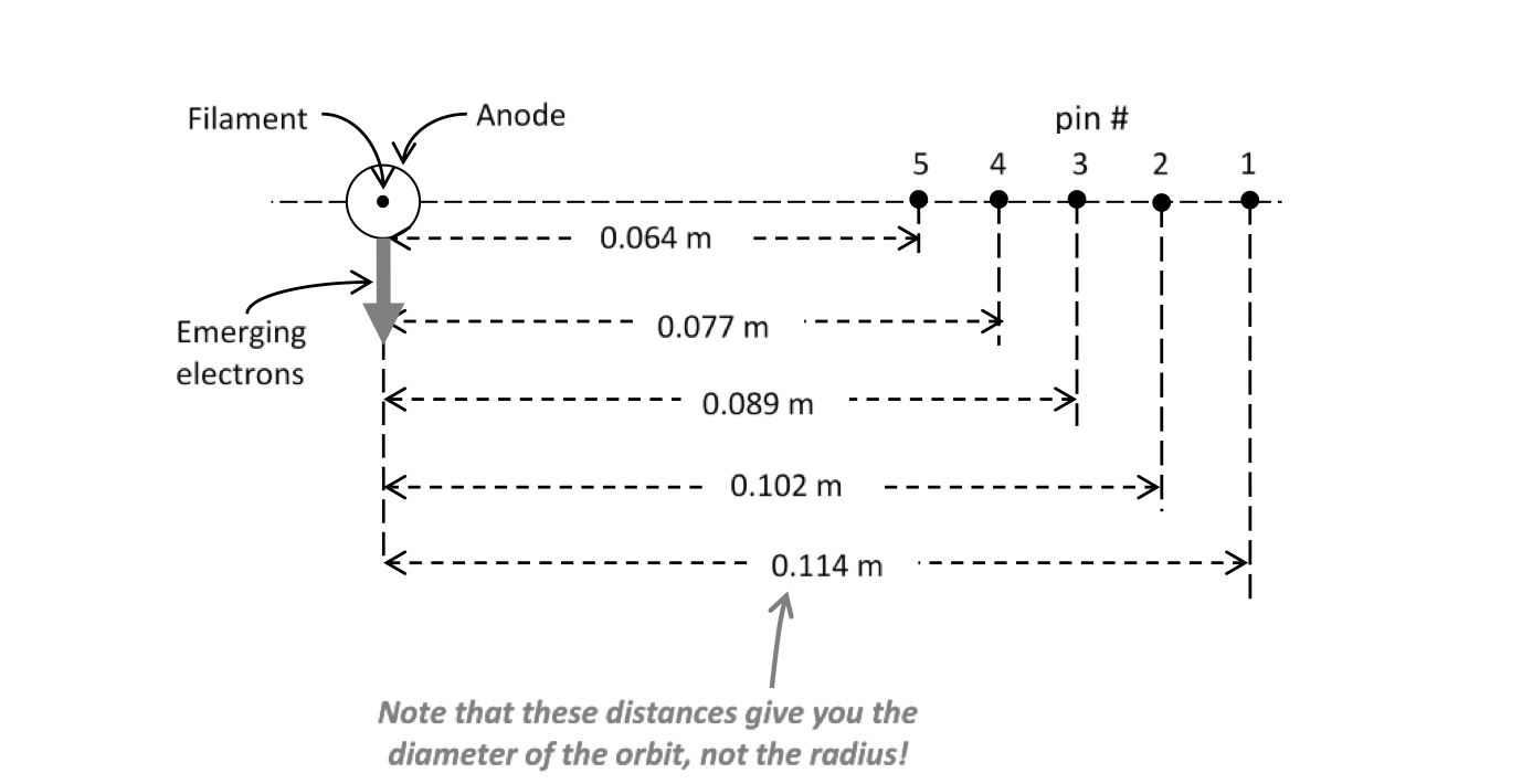 Solved Filament Anode pin # 3 2 1 5 4 0.064 m 0.077 m | Chegg.com