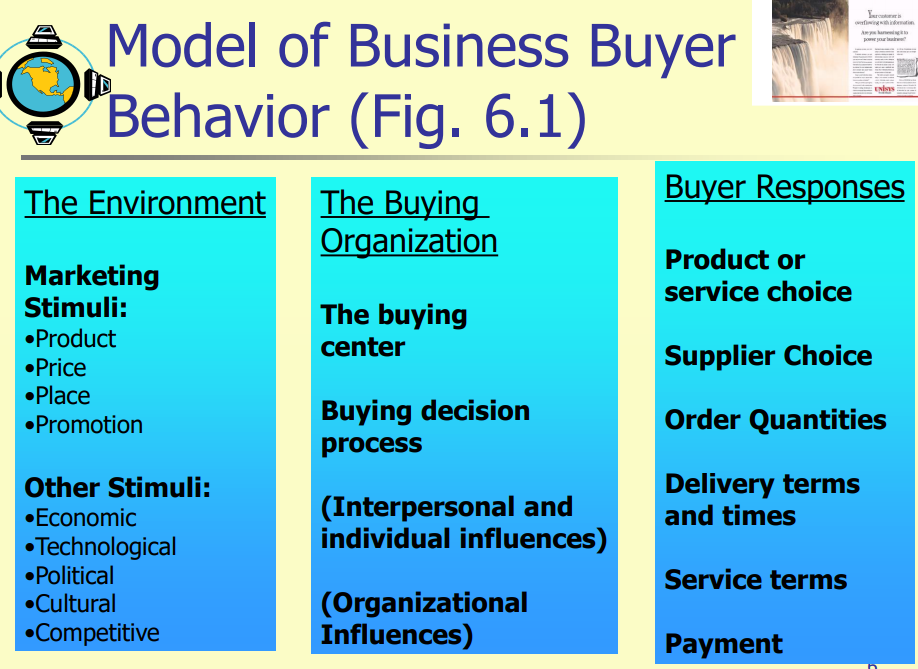 Solved Model of Buyer Behavior (Fig. 5.1) Marketing and | Chegg.com