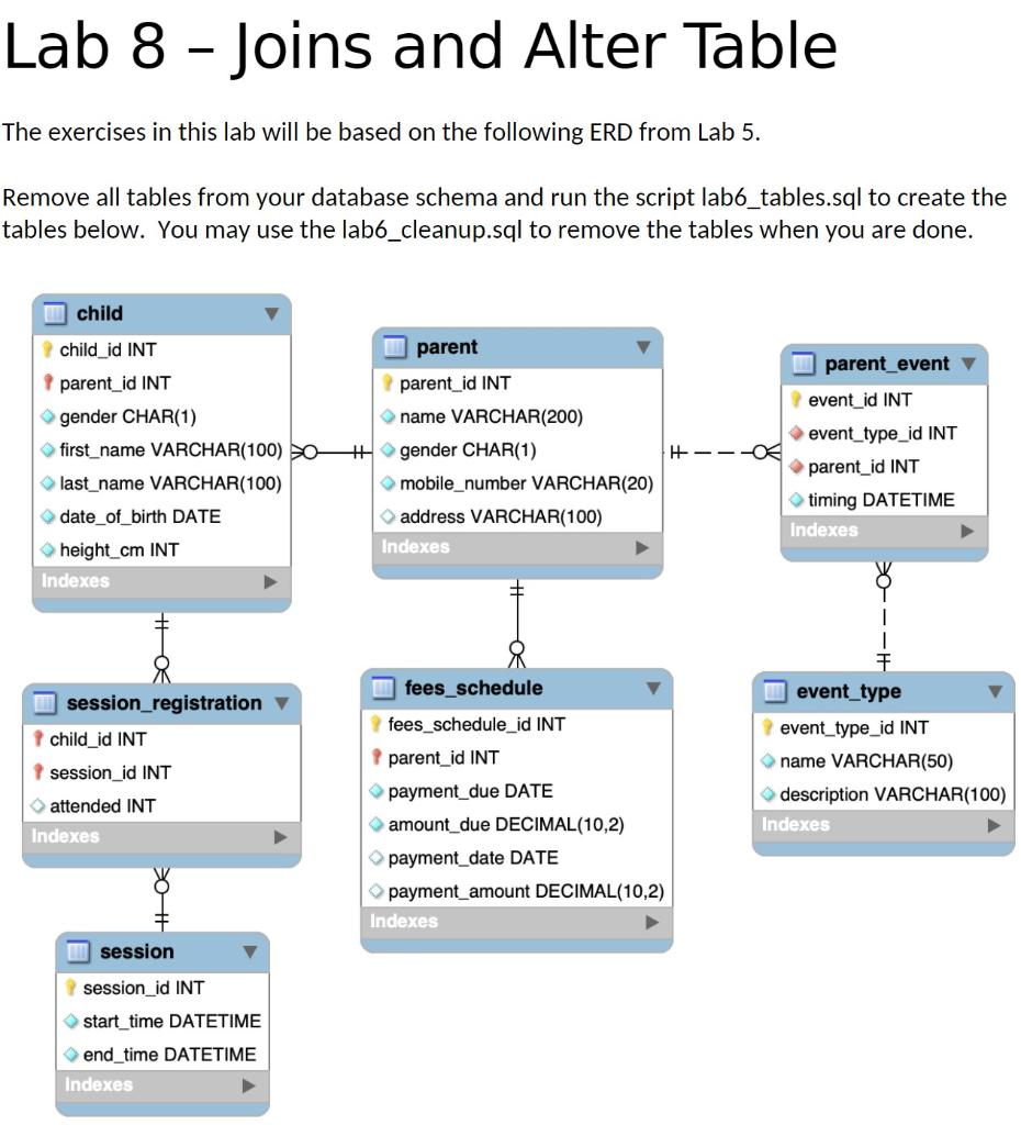 Solved Lab 8 - Joins and Alter Table The exercises in this | Chegg.com