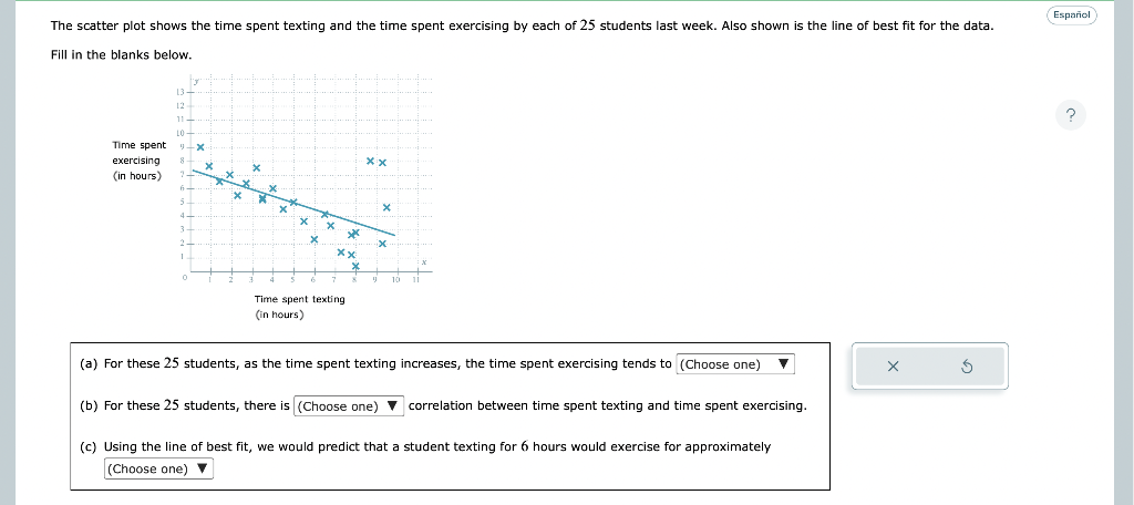 Solved The scatter plot shows the time spent texting and the | Chegg.com
