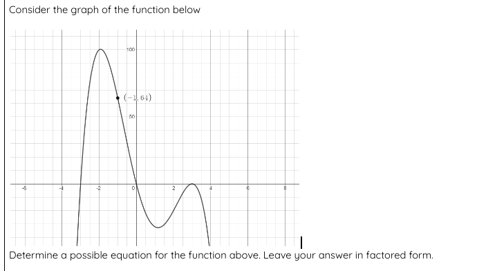 Solved Consider the graph of the function belowDetermine a | Chegg.com