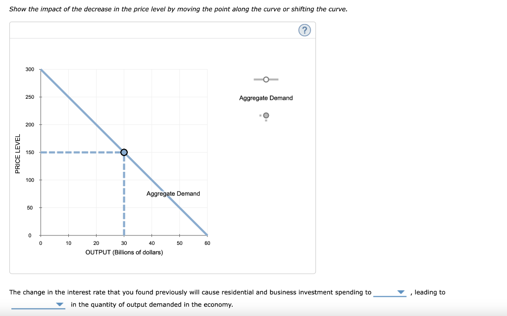 Solved 2. The theory of liquidity preference and the | Chegg.com