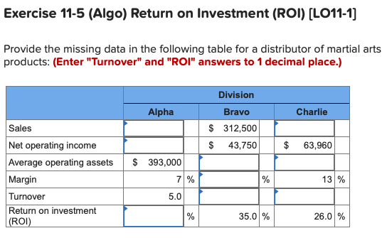 Solved Exercise 11-5 (Algo) Return on Investment (ROI) | Chegg.com