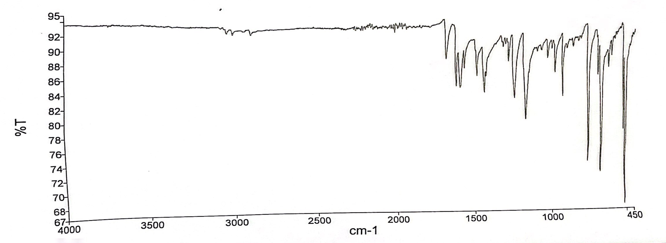 Solved Given spectral data like IR Spec, Mass Spec, and | Chegg.com