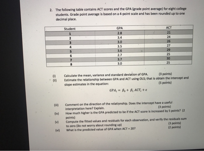 Solved The following table contains ACT scores and the GPA | Chegg.com