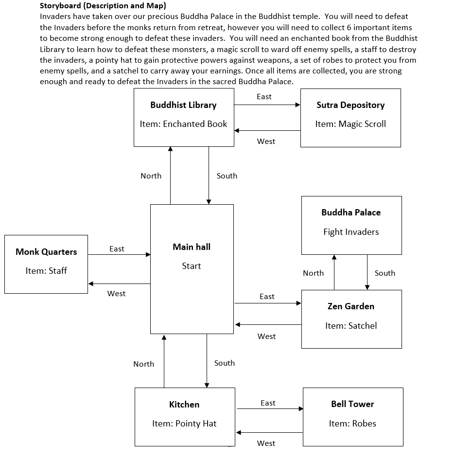 Solved I need help with an assignment since I have already | Chegg.com