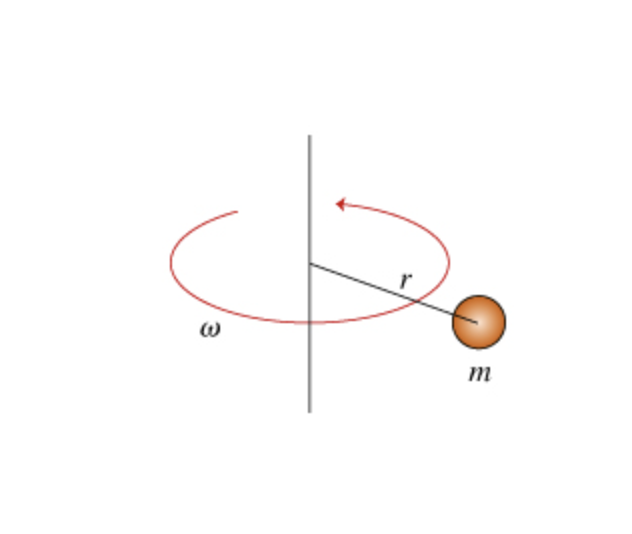 Solved Consider a particle of mass m = 24.0 kg revolving | Chegg.com