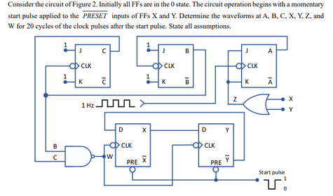 Consider the circuit of Figure 2. Initially all FFs | Chegg.com