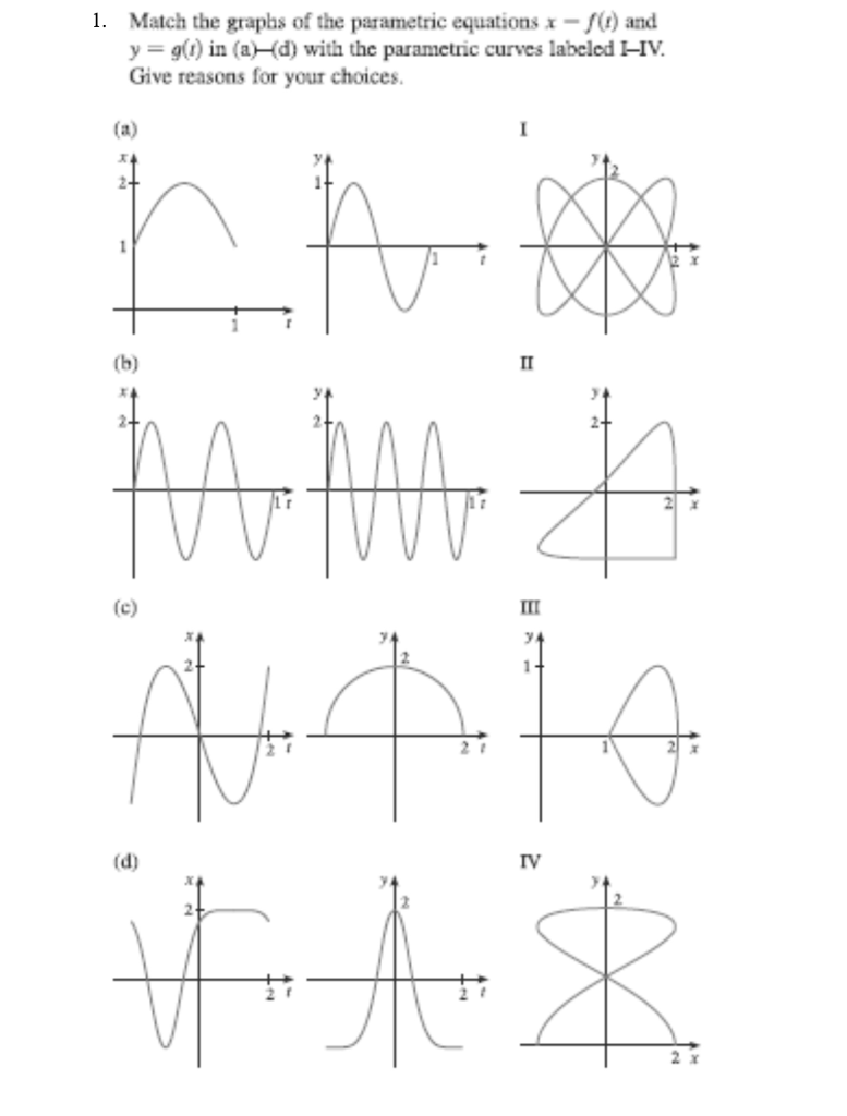 Solved 1. Match the graphs of the parametric equations x-1) | Chegg.com