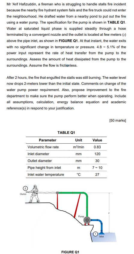 Solved Mr 'Arif Hafizuddin, a fireman who is struggling to | Chegg.com