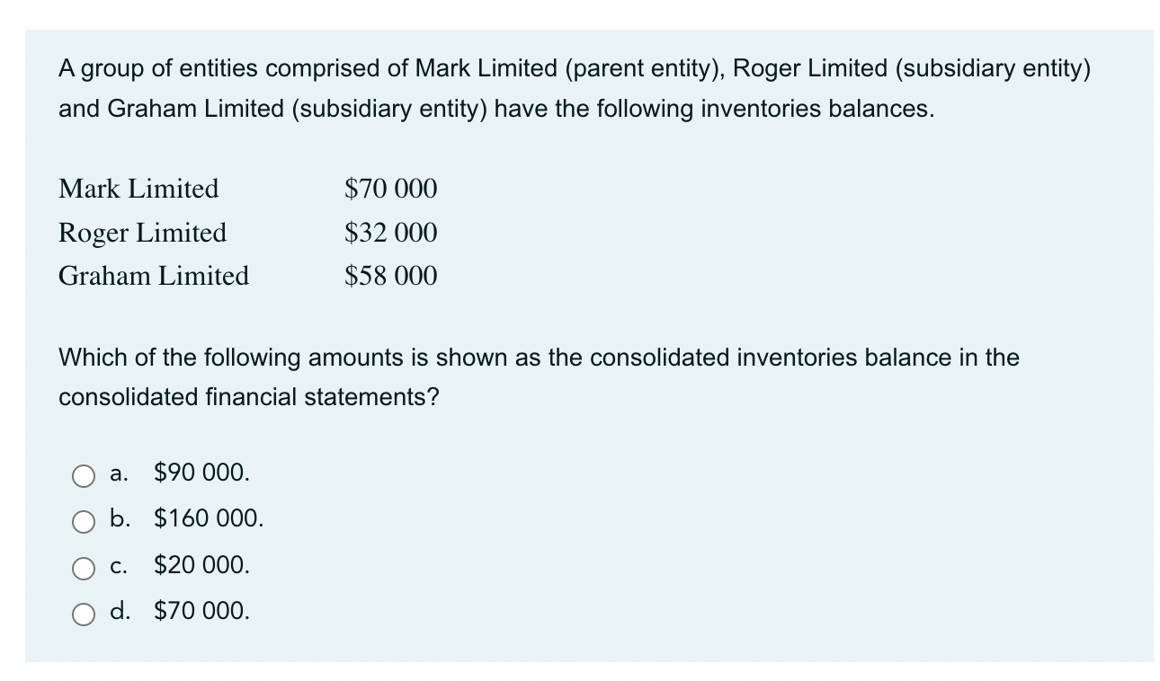 Solved A group of entities comprised of Mark Limited (parent | Chegg.com