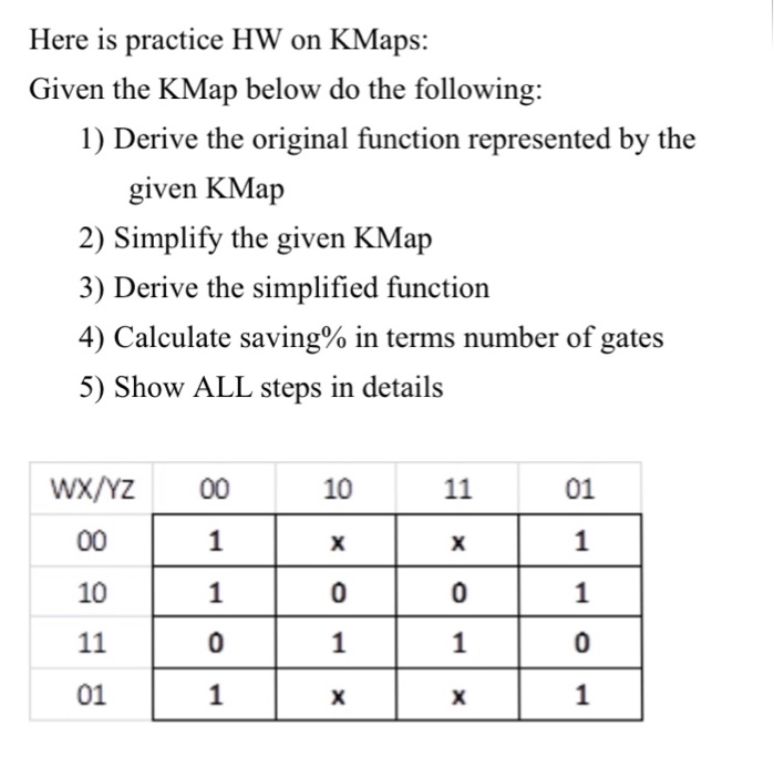 Solved Here is practice HW on KMaps: Given the KMap below do | Chegg.com