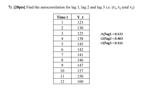 Solved Find the autocorrelation for lag 1, lag 2, lag 3. The | Chegg.com