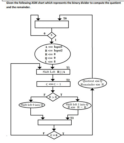 Solved Given the following ASM chart which represents the | Chegg.com