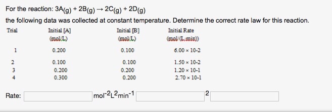 Solved For the reaction: 3A(g) + 2B(g) → 20(g) + 2D(g) the | Chegg.com