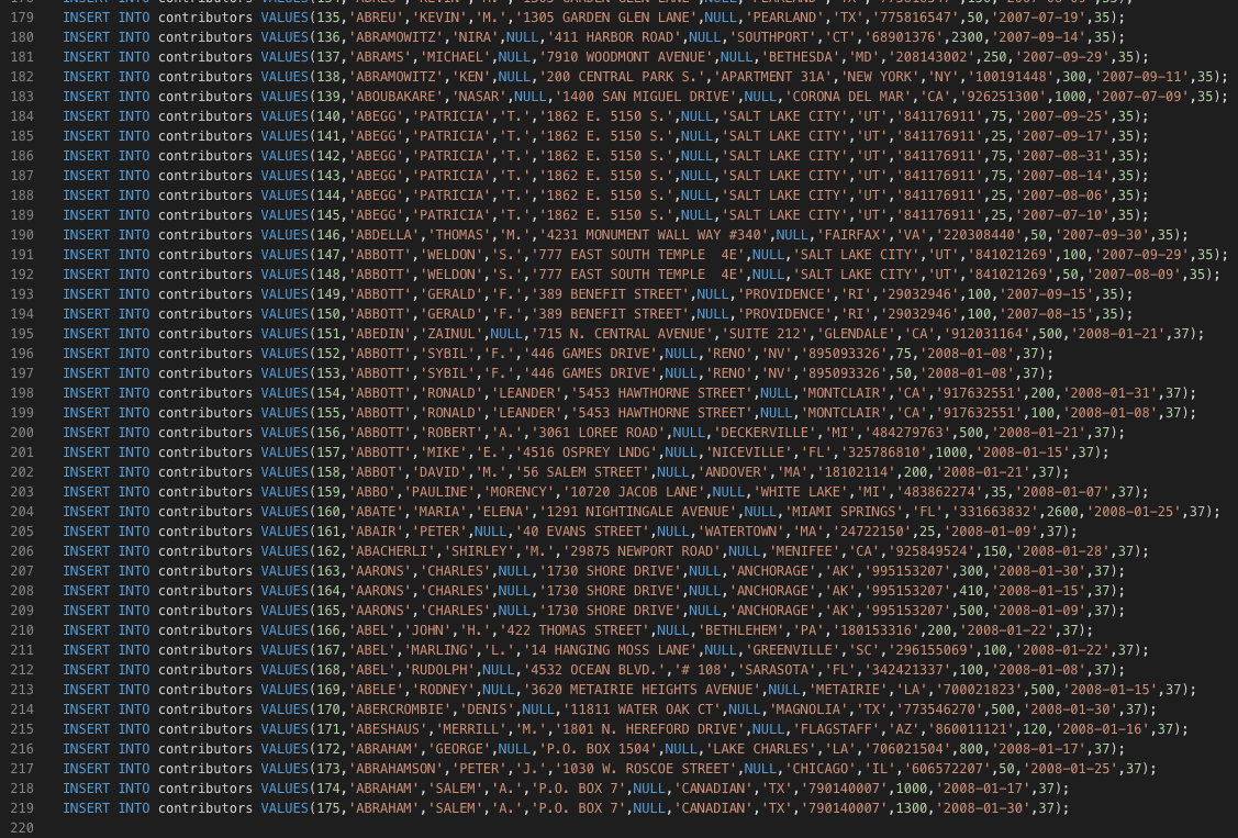 set foreign_key_checks=0; drop table if exists | Chegg.com