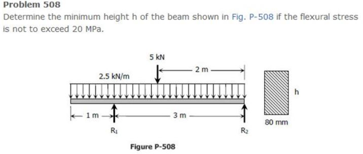 Solved Problem 508 Determine the minimum height h of the | Chegg.com