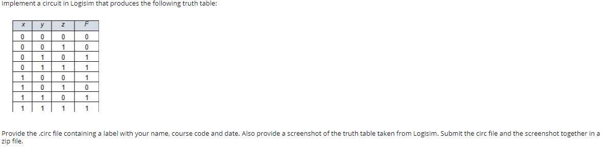 Solved Implement a circuit in Logisim that produces the | Chegg.com