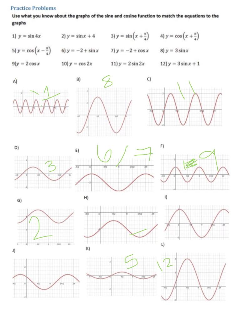 Solved Practice Problems Use what you know about the graphs | Chegg.com