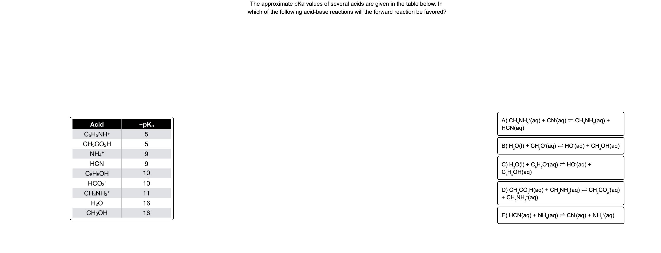 Solved The approximate pka values of several acids are given | Chegg.com