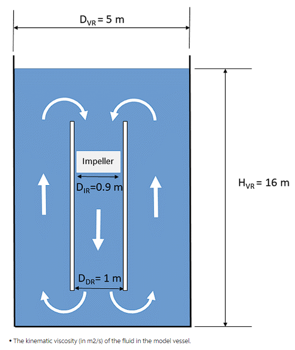 Solved A client wishes to build a scale model of the | Chegg.com