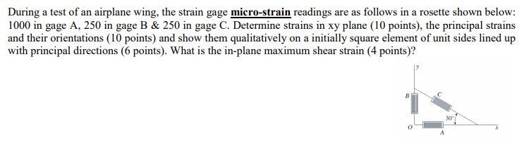 Solved During a test of an airplane wing, the strain gage | Chegg.com
