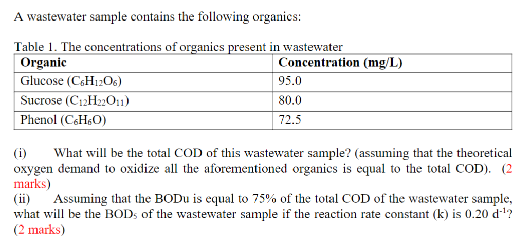 Solved A wastewater sample contains the following organics: | Chegg.com