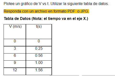 Solved Plotee un gráfico de V vs t. Utilizar la siguiente | Chegg.com