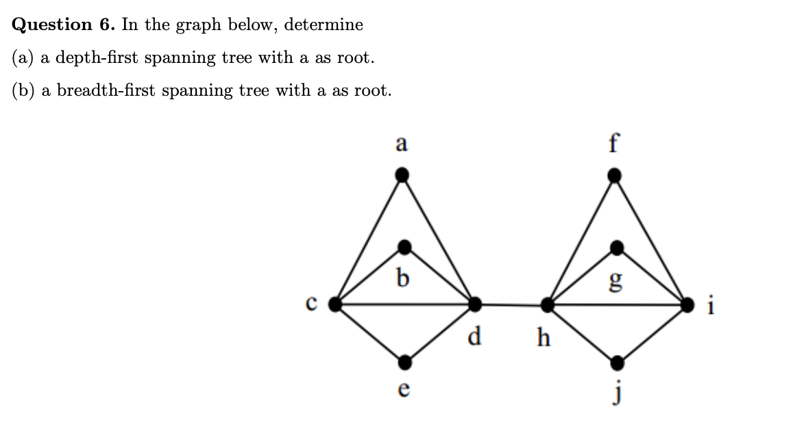 Solved Question 6. In the graph below, determine (a) a | Chegg.com