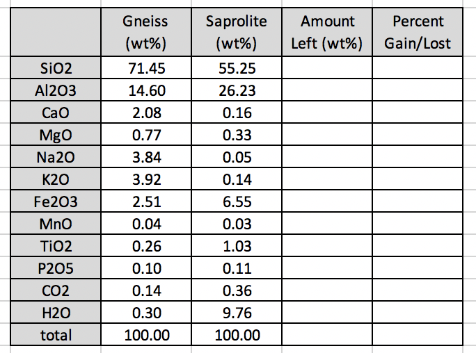 Solved Carry out a constant-oxide calculation to determine | Chegg.com