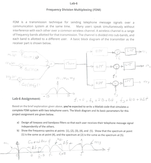 Solved Frequency Division Multiplexing (FDM) FDM is a | Chegg.com