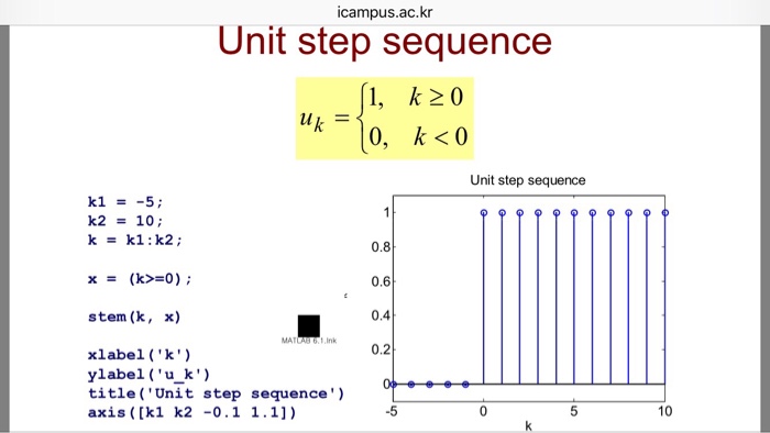 Solved icampus.ac.kr Unit step sequence k20 k