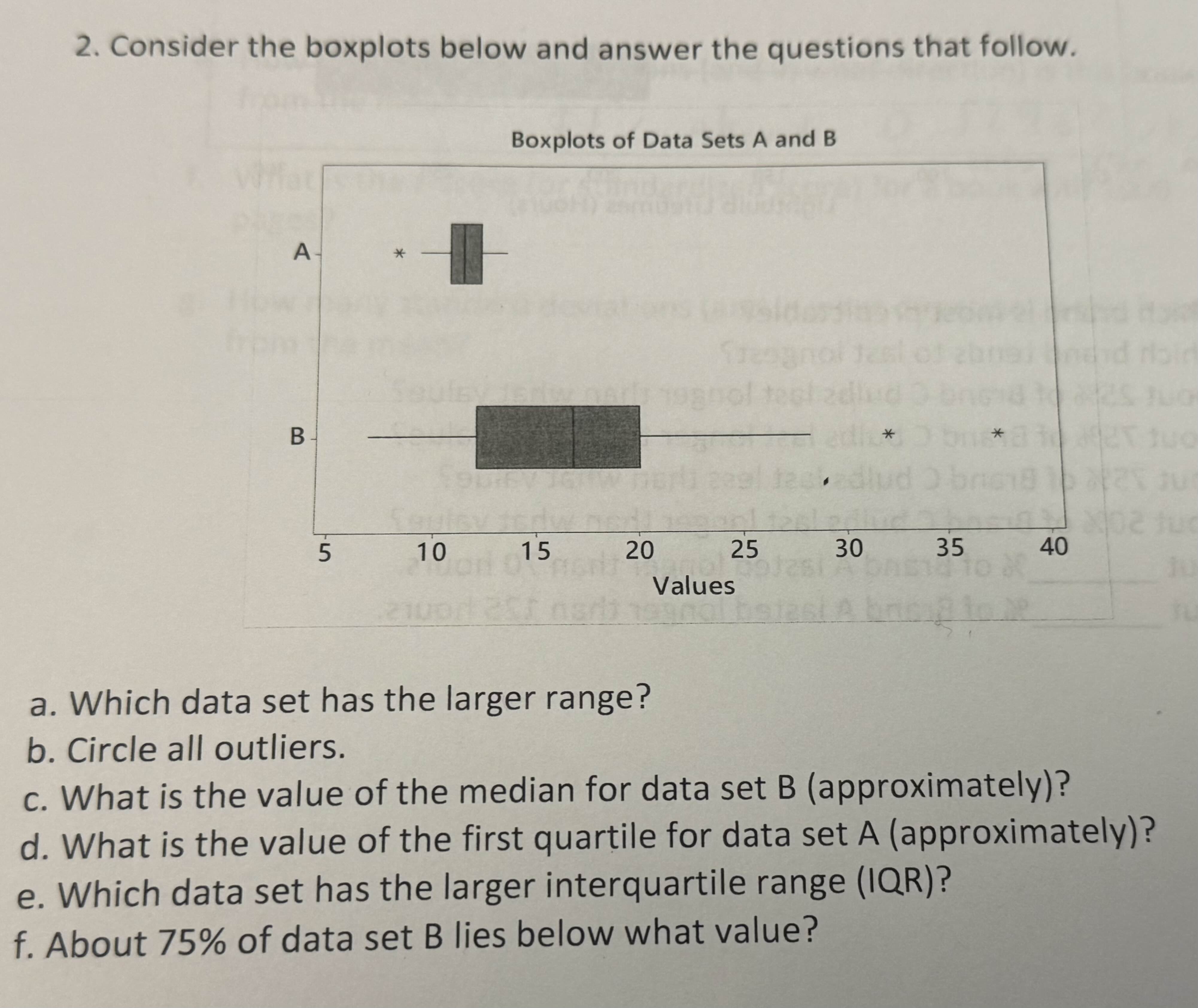 Solved 2. ﻿Consider the boxplots below and answer the | Chegg.com