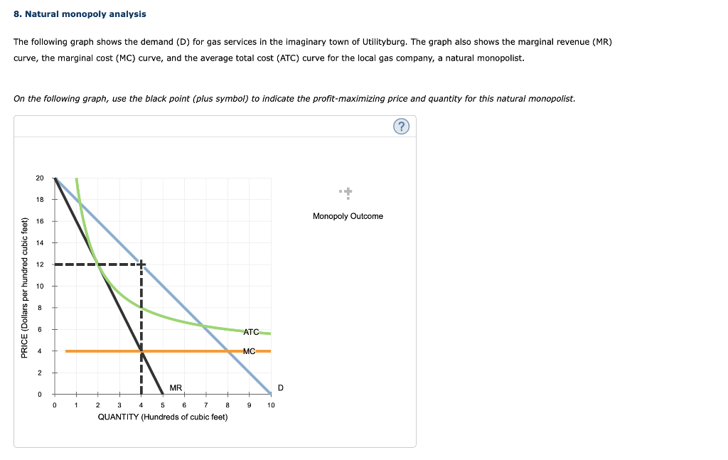 Solved 8. Natural monopoly analysis The following graph | Chegg.com